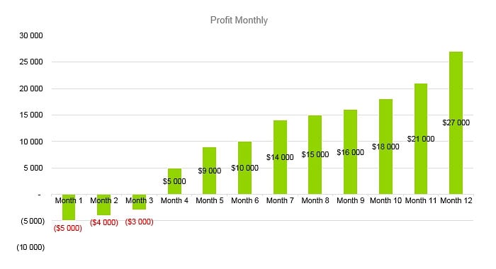 A trampoline park is a great business idea. But what are its profits?